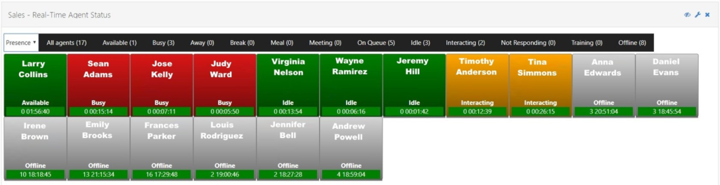 Omni Intelligence - AdvaTel